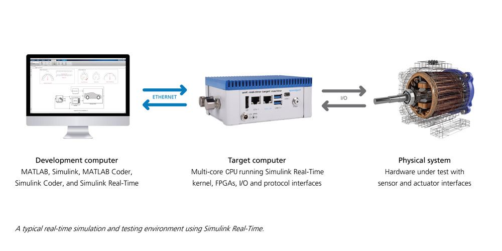 Unit Real Time Target Machine Capabilities Speedgoat