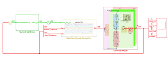 Hardware In The Loop Testing Of Control Algorithms For Modular Multi Level Converters Speedgoat